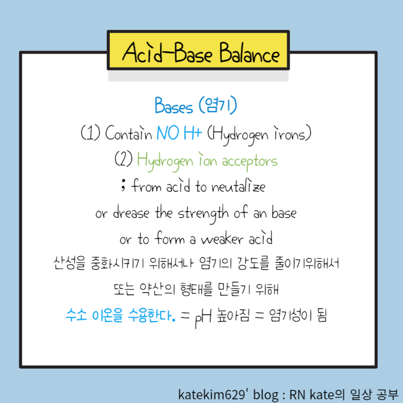 [NCLEX 공부 1] Acid-base balance, Mark Klimenk's Lecture pdf 강의 자료와 사운더스 ...