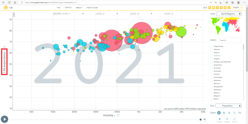 수업 중 활용하기 좋은 사이트(3) - gapminder(갭마인더) : 네이버 블로그