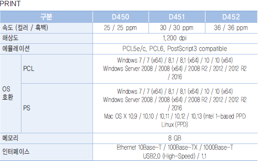 신도리코 A3 컬러 복합기 " D450, D451, D452 " : 네이버 블로그