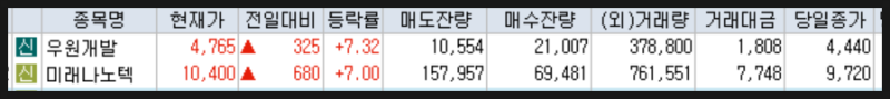 2022년 8월 23일 시간외 특징주 상한가 상승종목 하한가 하락종목 이유 우원개발 미래나노텍 네이버 블로그