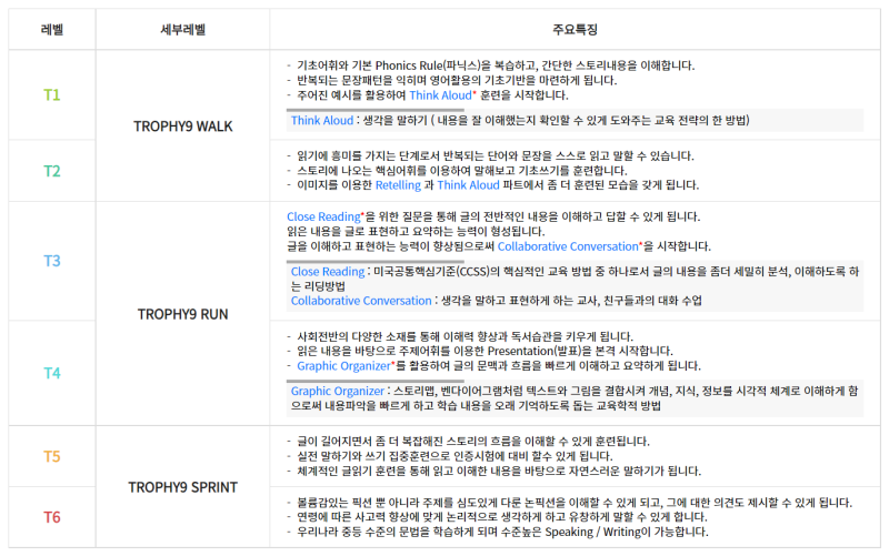 원서 정독 커리큘럼 트로피나인trophy9 소개 네이버 블로그