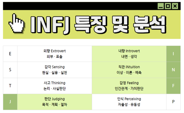 Mbti 유형검사 Mbti Infj 직업특징장단점기업추천 모아보기 네이버 블로그