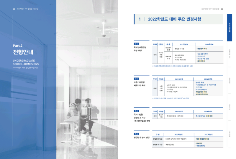 디지스트입결 Dgist 입시결과및 수능등급컷 대구경북과학기술원 2023학년도 신입생 모집요강 수시정시 면접 네이버 블로그