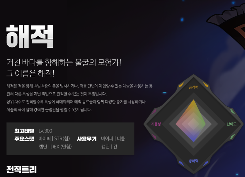 메이플스토리 바이퍼 스킬트리 하이퍼 코어 강화 어빌리티 네이버 블로그