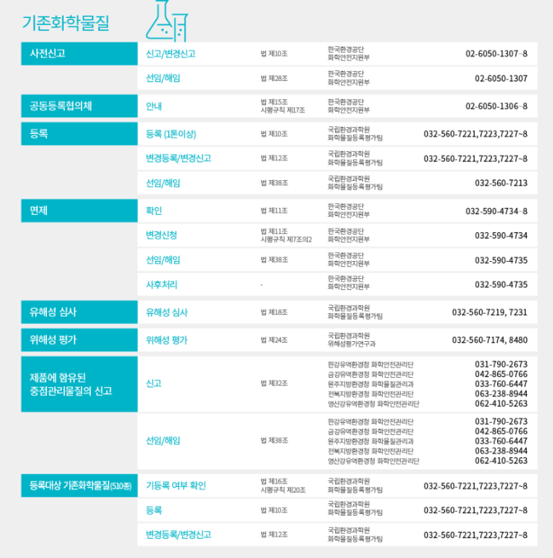 화평법 화관법 제도별 담당기관 및 관련 사이트 정리계속 업데이트 네이버 블로그