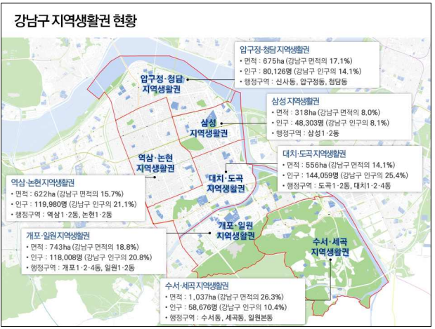 부동산 지역 분석 꿀팁 지역별 생활권 계획 네이버 블로그