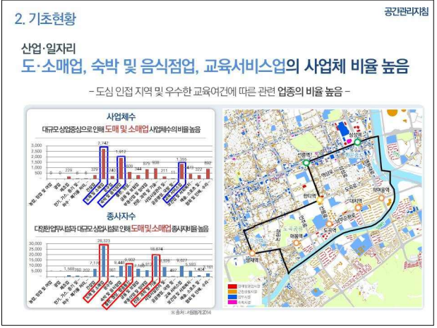 부동산 지역 분석 꿀팁 지역별 생활권 계획 네이버 블로그