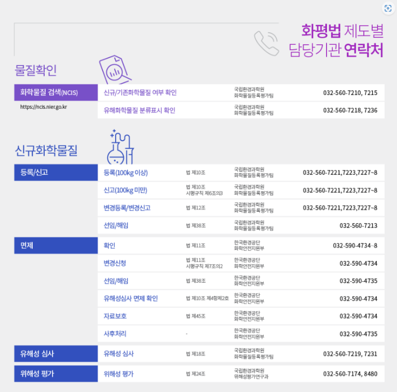 화평법, 화관법 [제도별 담당기관] 및 관련 사이트 정리(계속 업데이트) : 네이버 블로그