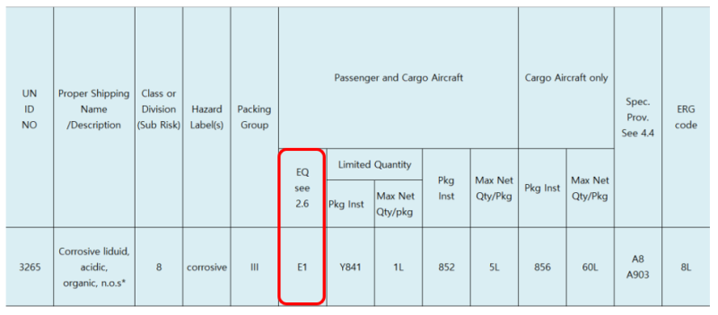 무역, 포워딩) 위험물 항공운송에서 EQ란? Excepted Quantity / 극소량의 위험물을 싸고 간단하게 보내는 방법 ...