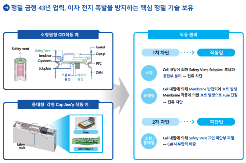 2Q22 실적발표, 컨센하회 : 네이버 블로그