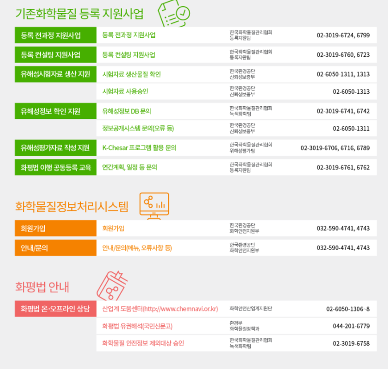화평법 화관법 제도별 담당기관 및 관련 사이트 정리계속 업데이트 네이버 블로그