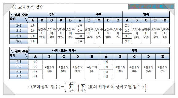 용인외대부고 내신성적 선행 자소서 면접준비까지 다 알려드립니다 네이버 블로그