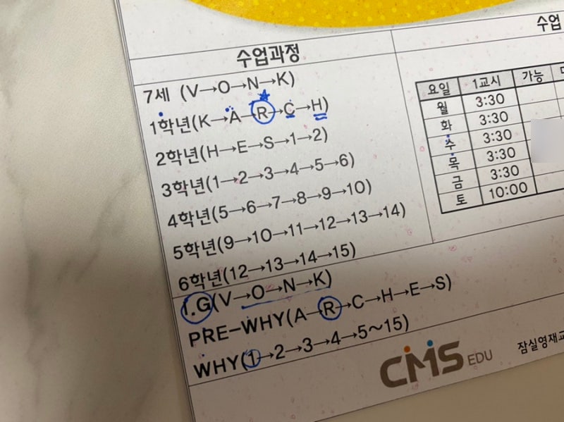 Cms 수학 레벨테스트 초등학교 1학년 수학학원 Cms 사고력수학 에듀 사고력 레벨 입학 시험 테스트 결과 네이버 블로그