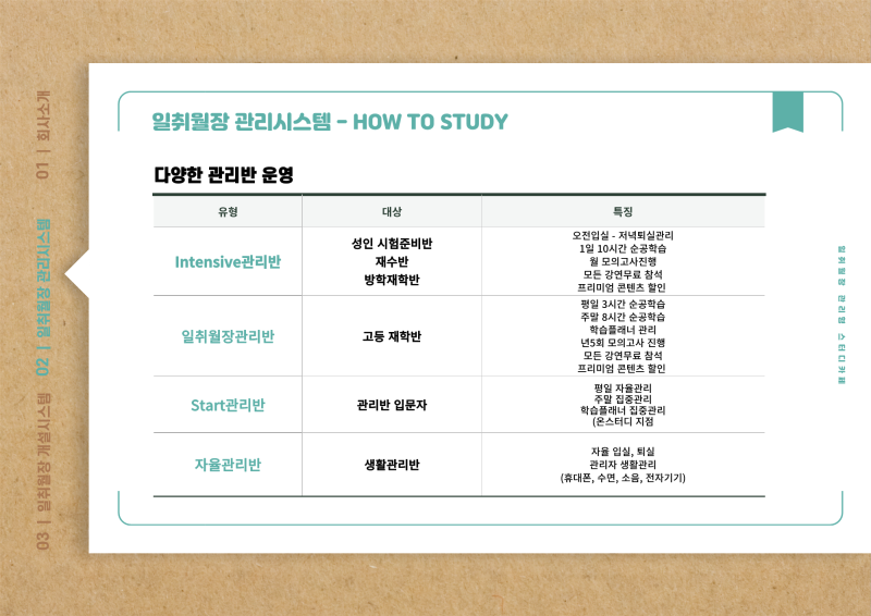 일취월장 스터디 카페 교육전문가 집단이 만든 관리형 스터디 카페 학원 연계형 스터디 카페 네이버 블로그