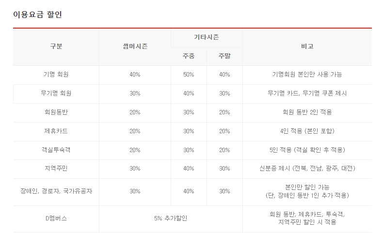 변산 소노벨 리조트 오션플레이 워터파크 방문후기구 대명리조트 티켓 할인 Tip 네이버 블로그