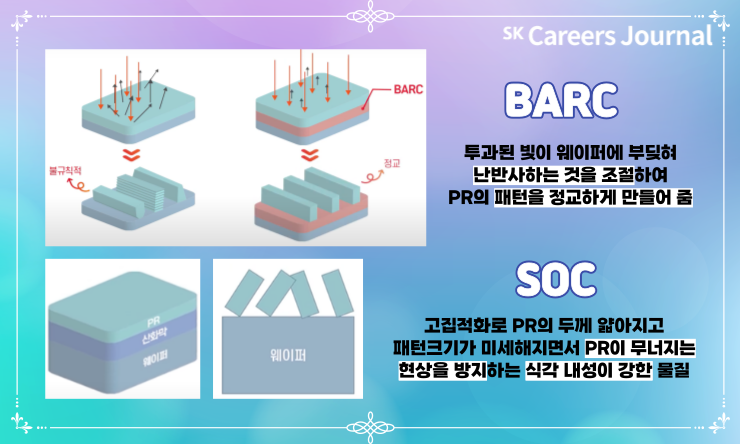 반도체 포토공정 : 포토레지스트(PR), BARC, SOC | SK머티리얼즈퍼포먼스 : 네이버 블로그