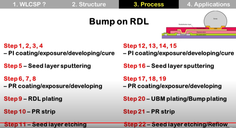 [반도체] 반도체 패키징 정리 : 네이버 블로그