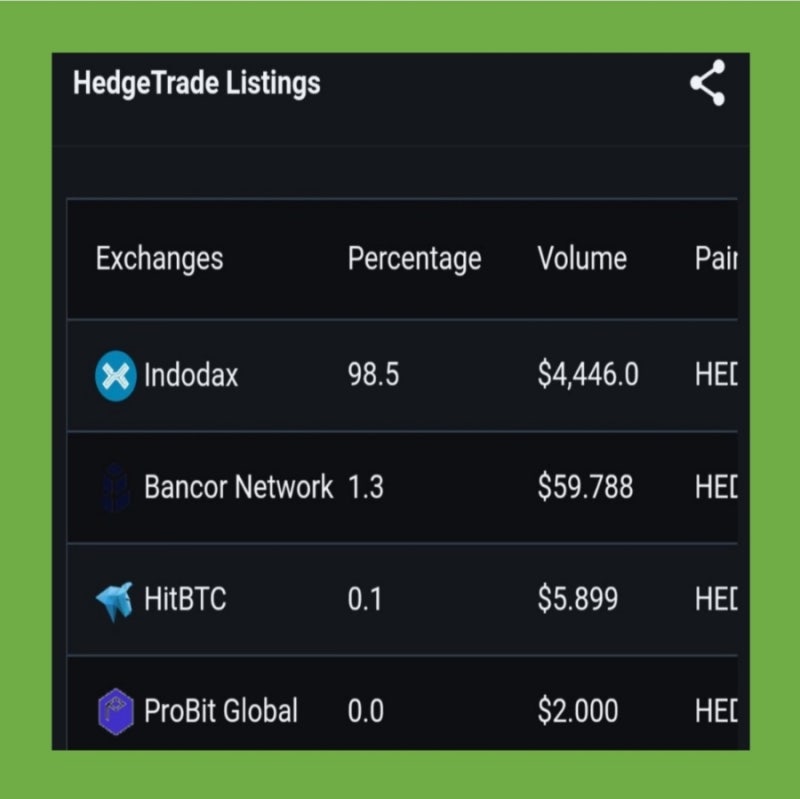 헤지트레이드 HEDG 코인 시세 전망 및 호재 - 바이비트