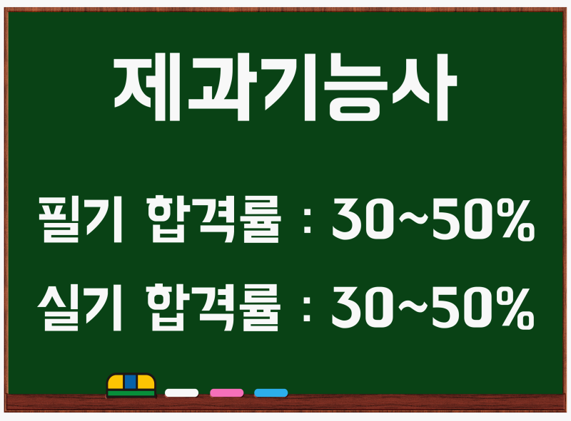 제빵사자격증제과기능사 제빵기능사 떡제조기능사 필기 실기 합격률 네이버 블로그