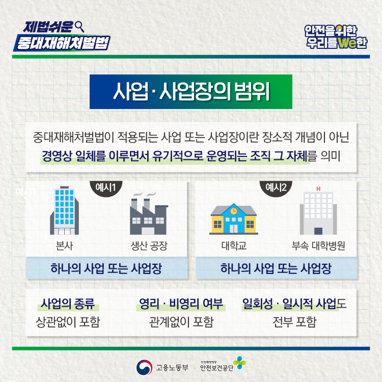 제법 쉬운 중대재해처벌법 Ep16 중대재해처벌법 적용 범위 네이버 블로그