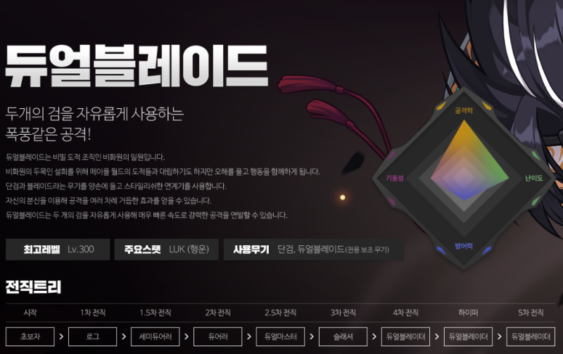 메이플스토리 듀얼블레이드 스킬트리 듀블 하이퍼 코어 강화 어빌리티 코강 네이버 블로그
