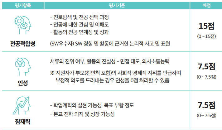 면접 숭실대 면접 예상문제 및 기출 Ai융합학과정치외교학과 면접 질문 답변 네이버 블로그