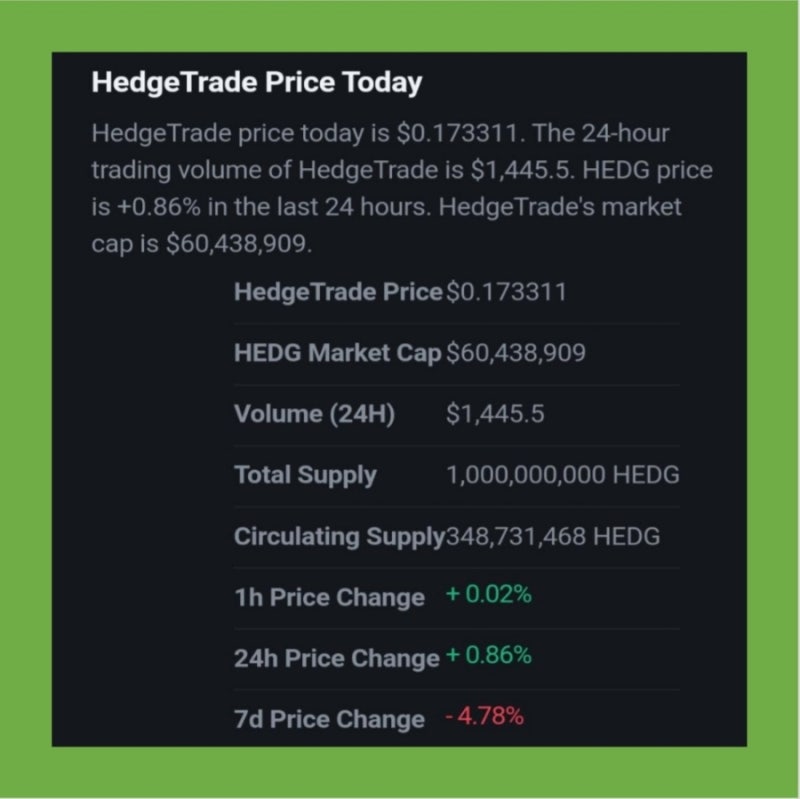 헤지트레이드 HEDG 코인 시세 전망 및 호재 - 바이비트