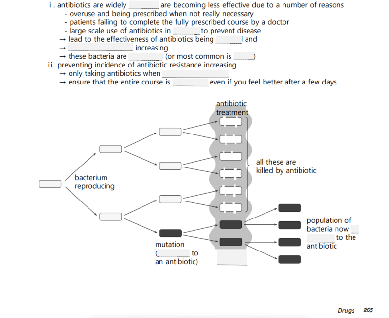 IGCSE Biology Topical Past Papers 15_Drugs : 네이버 블로그