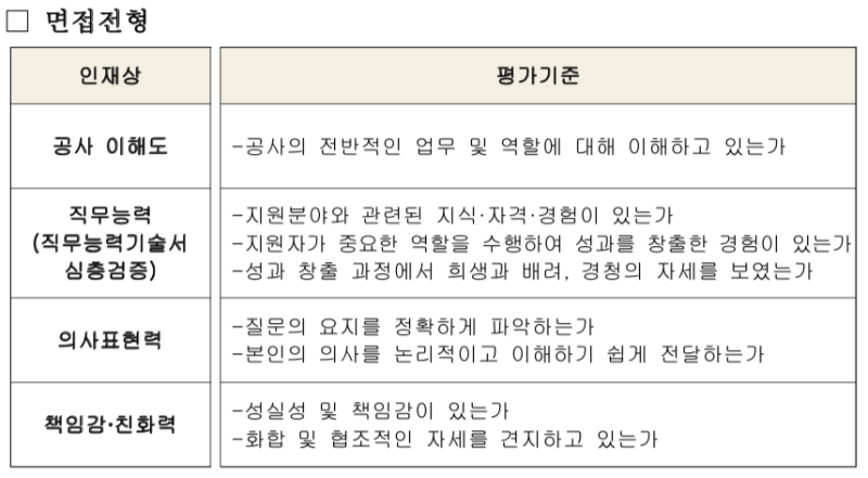 2022 한국주택금융공사hf 체험형 인턴 합격 후기 2면접 준비 과정 및 최종 합격 네이버 블로그