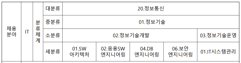 한국주택금융공사 2022년 하반기 채용공고 Ncs직무기술서알아보기 러닝플러스 네이버 블로그