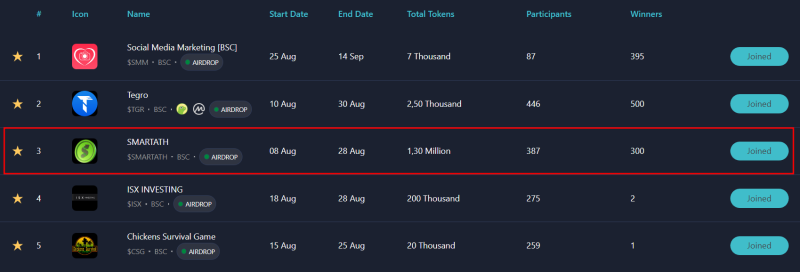 코인스코프(Coinscope) 코인 무료 에어드랍 사이트 소개 : 네이버 블로그