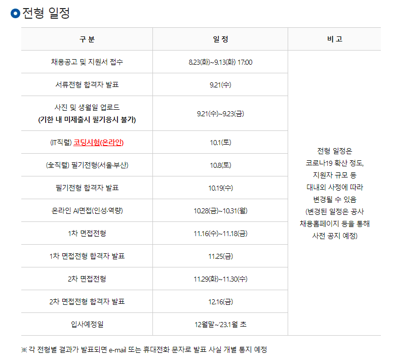 한국주택금융공사 2022년 하반기 채용공고 Ncs직무기술서알아보기 러닝플러스 네이버 블로그