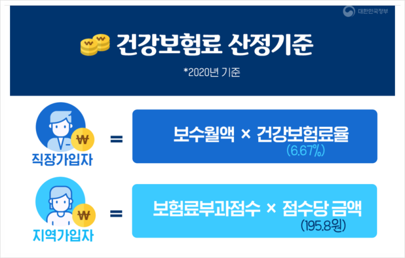 23년 기준 중위소득 100 150 이하 건강보험료 및 가족 수 네이버 블로그