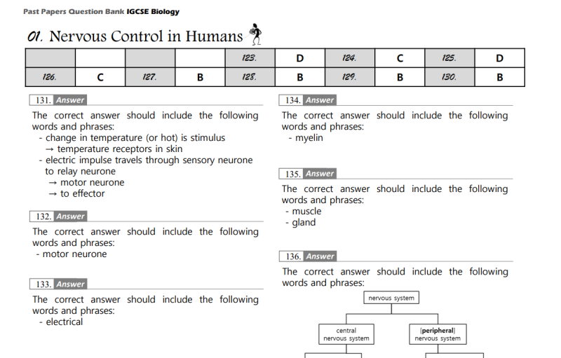 IGCSE Biology Topical Past Papers Topic 14. Coordination and Response ...