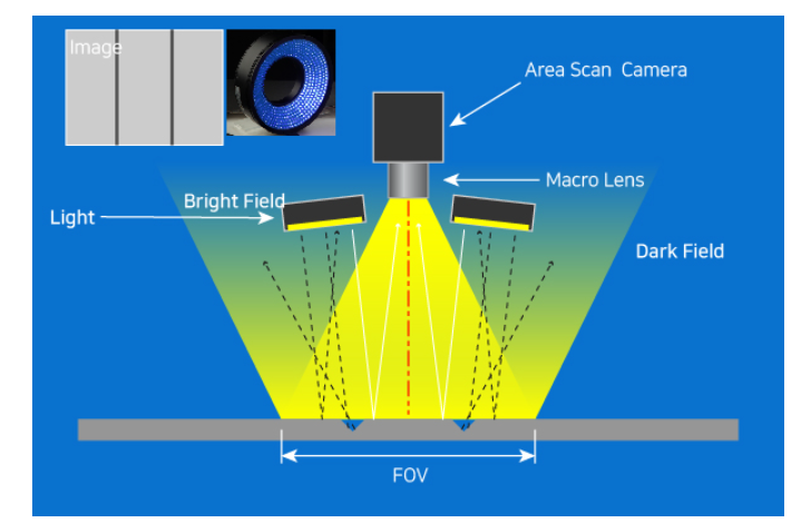 [반도체 공정-8] Metrology & Inspection : 네이버 블로그