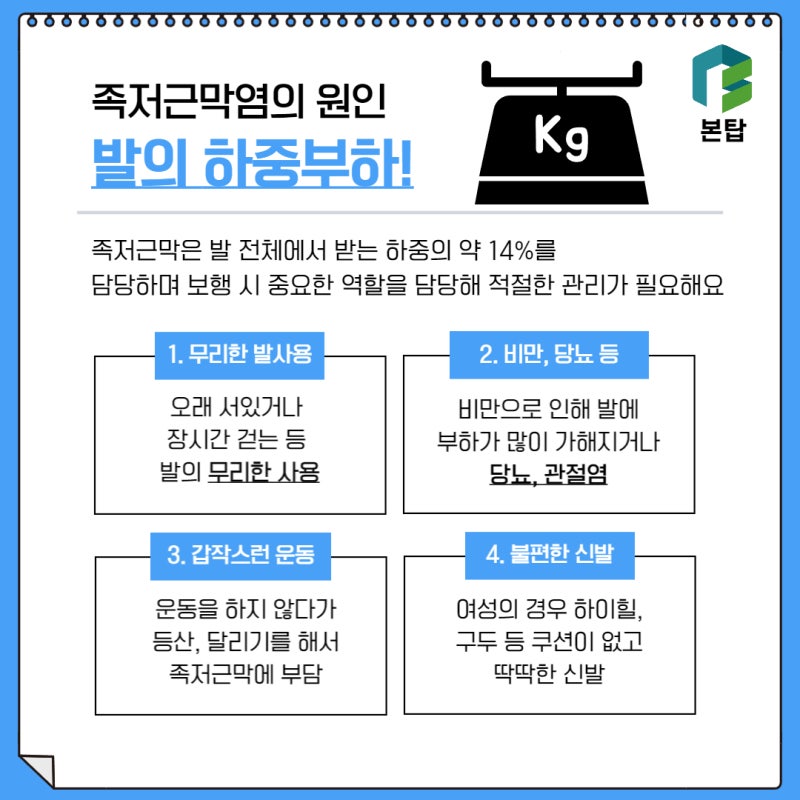 발바닥 발뒤꿈치통증 족저근막염 원인 증상 치료 분당본탑재활의학과 네이버 블로그