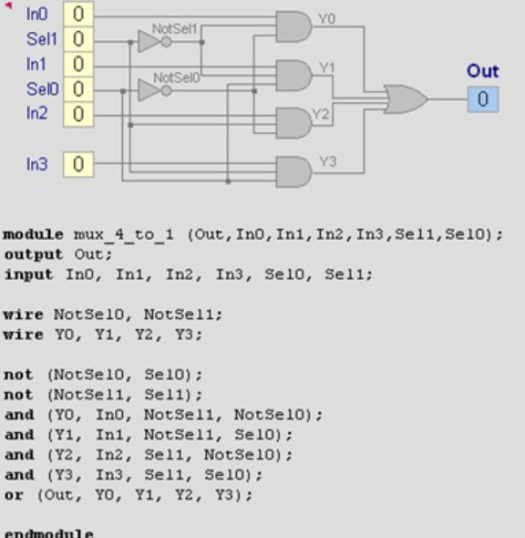 합성(Synthesis) : RTL(Register Transfer Level) & GLN(Gate Level Netlist ...