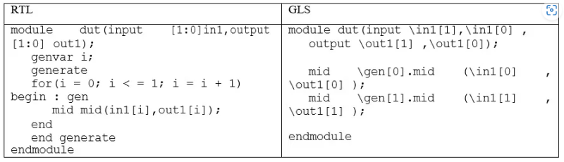 합성(Synthesis) : RTL(Register Transfer Level) & GLN(Gate Level Netlist ...