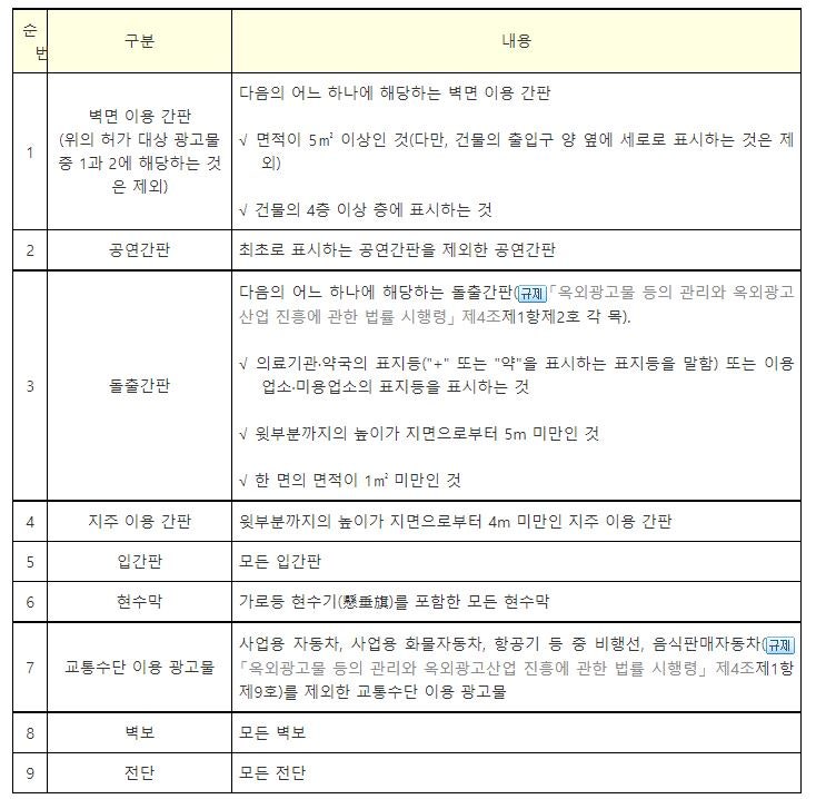 옥외광고물 표시 허가 및 신고와 안전점검 네이버 블로그