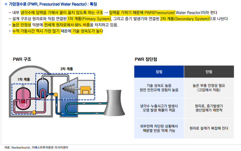 [원전] 원전산업 학습정리_220827 : 네이버 블로그