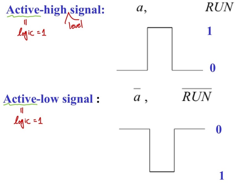 Positive vs Negative Logic (NAND, NOR, XOR, NXOR) : 네이버 블로그