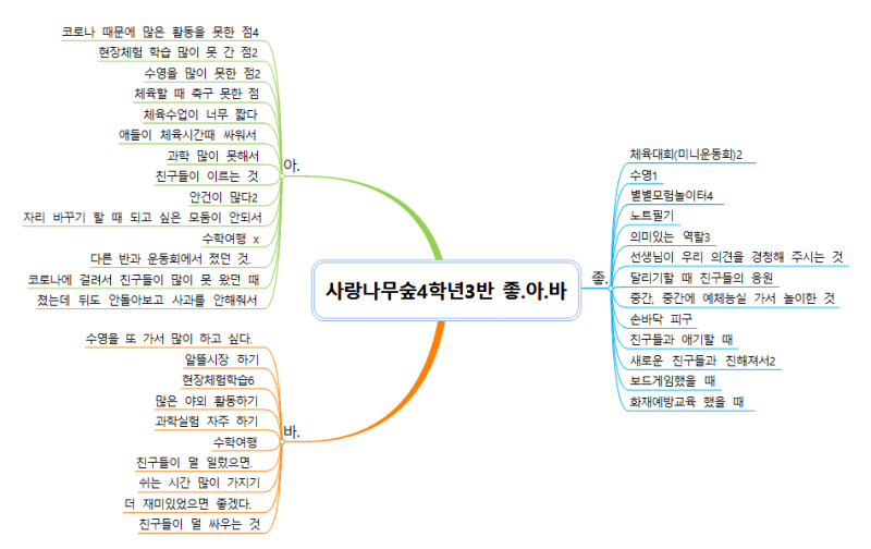 여름방학 후 개학식 활동(3인인터뷰+좋아바) (3인인터뷰 ppt 나눔) : 네이버 블로그