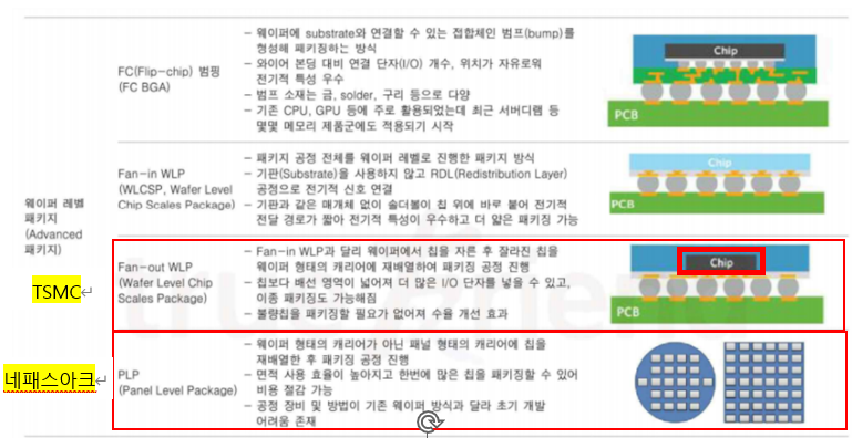 네패스아크_업데이트_220826 : 네이버 블로그