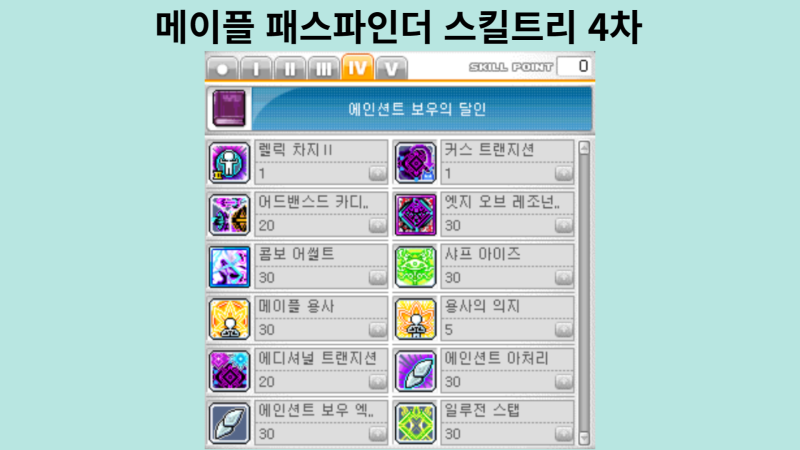 메이플스토리 패스파인더 스킬트리 어빌리티 하이퍼 코어 강화 코강 네이버 블로그