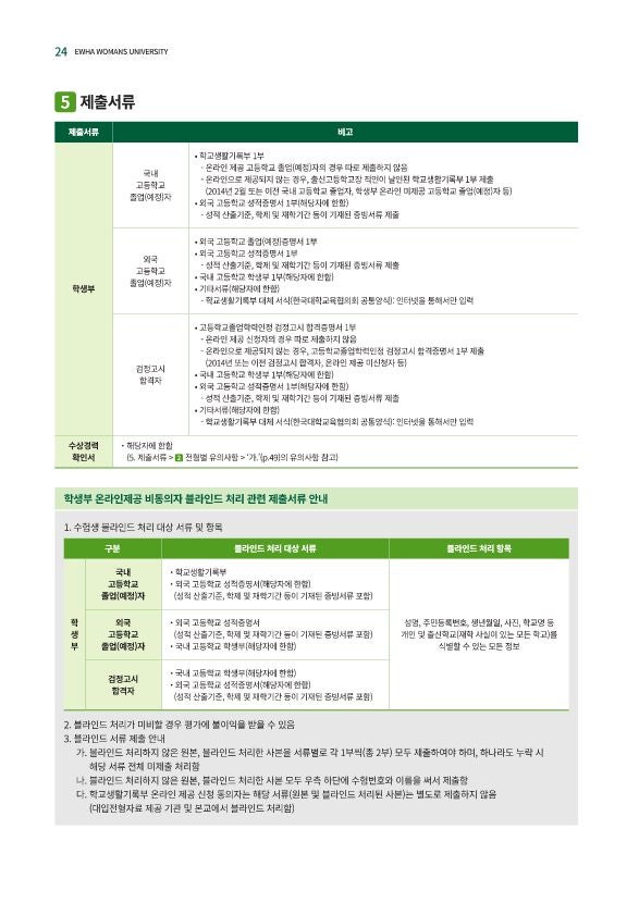 이화여자대학교입결 2019-2021학년도 입시결과및 등급컷 /2023학년도 수시모집요강 : 네이버 블로그