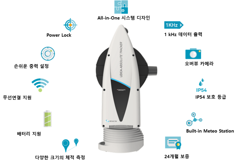 NEW 라이카 레이저트래커 - ATS600 : 네이버 블로그