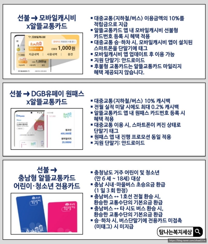 알뜰교통카드 혜택 비교 및 마일리지 적립기준과 지급일 빈틈없는 정리 네이버 블로그