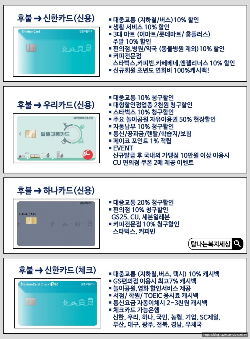 알뜰교통카드 혜택 비교 및 마일리지 적립기준과 지급일 빈틈없는 정리 네이버 블로그
