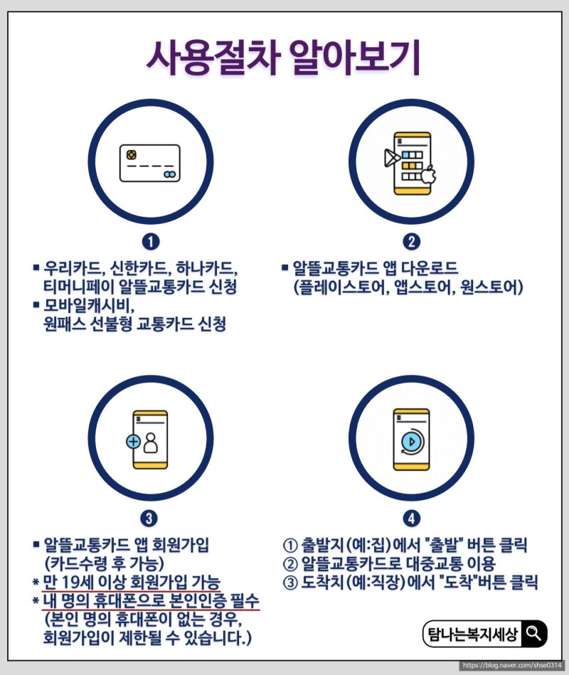 알뜰교통카드 혜택 비교 및 마일리지 적립기준과 지급일 빈틈없는 정리 네이버 블로그