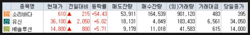 2022년 8월 29일 시간외 특징주 상한가 상승종목 하한가 하락종목 이유 소리바다 유신 Hb솔루션 네이버 블로그